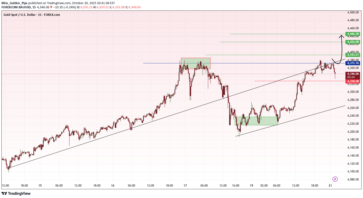 Miss_Golden_Pips | تحلیل تریدر در سهمتو